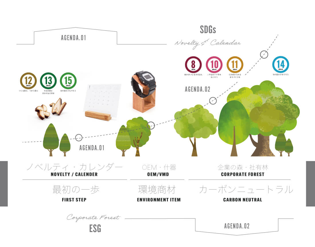 ゲーム実況配信者のオリジナルグッズ制作やOEMデザインに もSDGsや環境配慮の時代